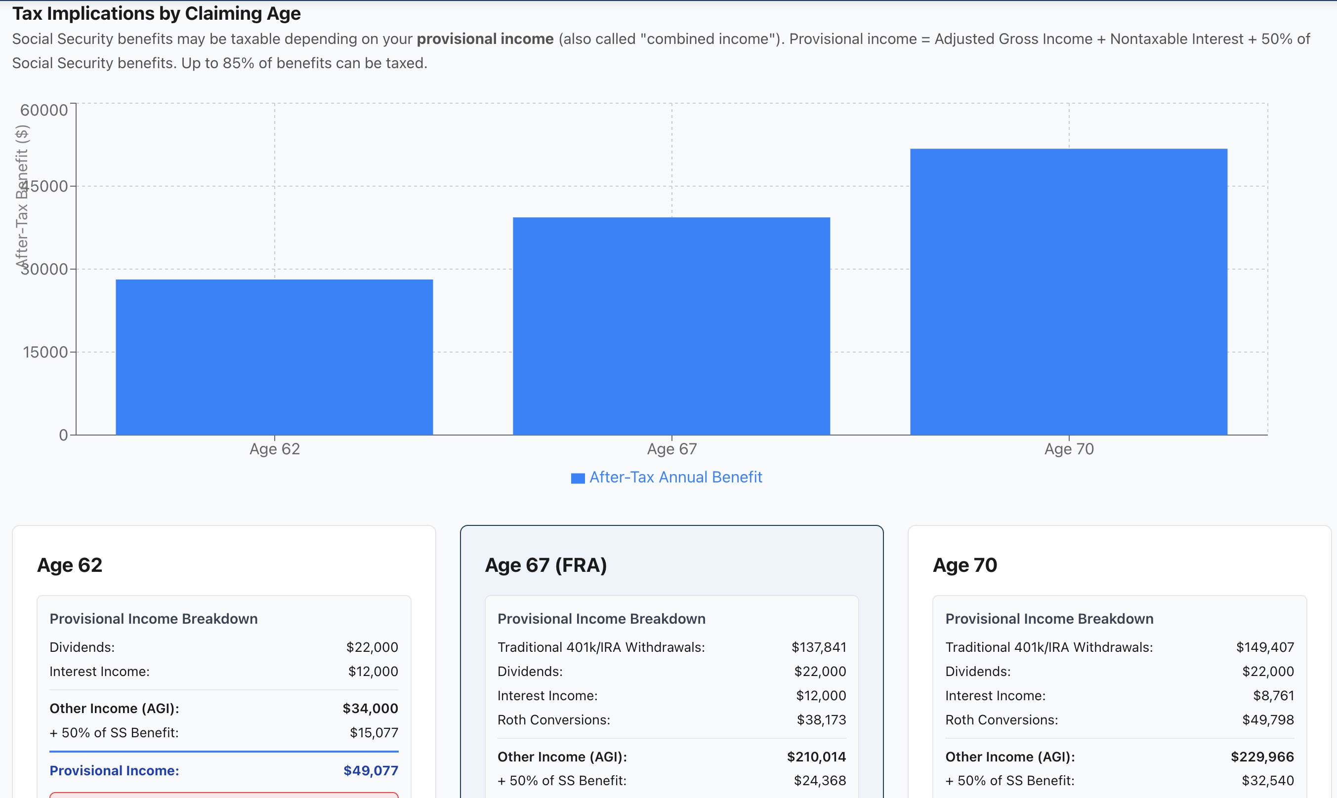 Social Security Analyzer Guide: Claiming, Taxes & Longevity | Praxion ...